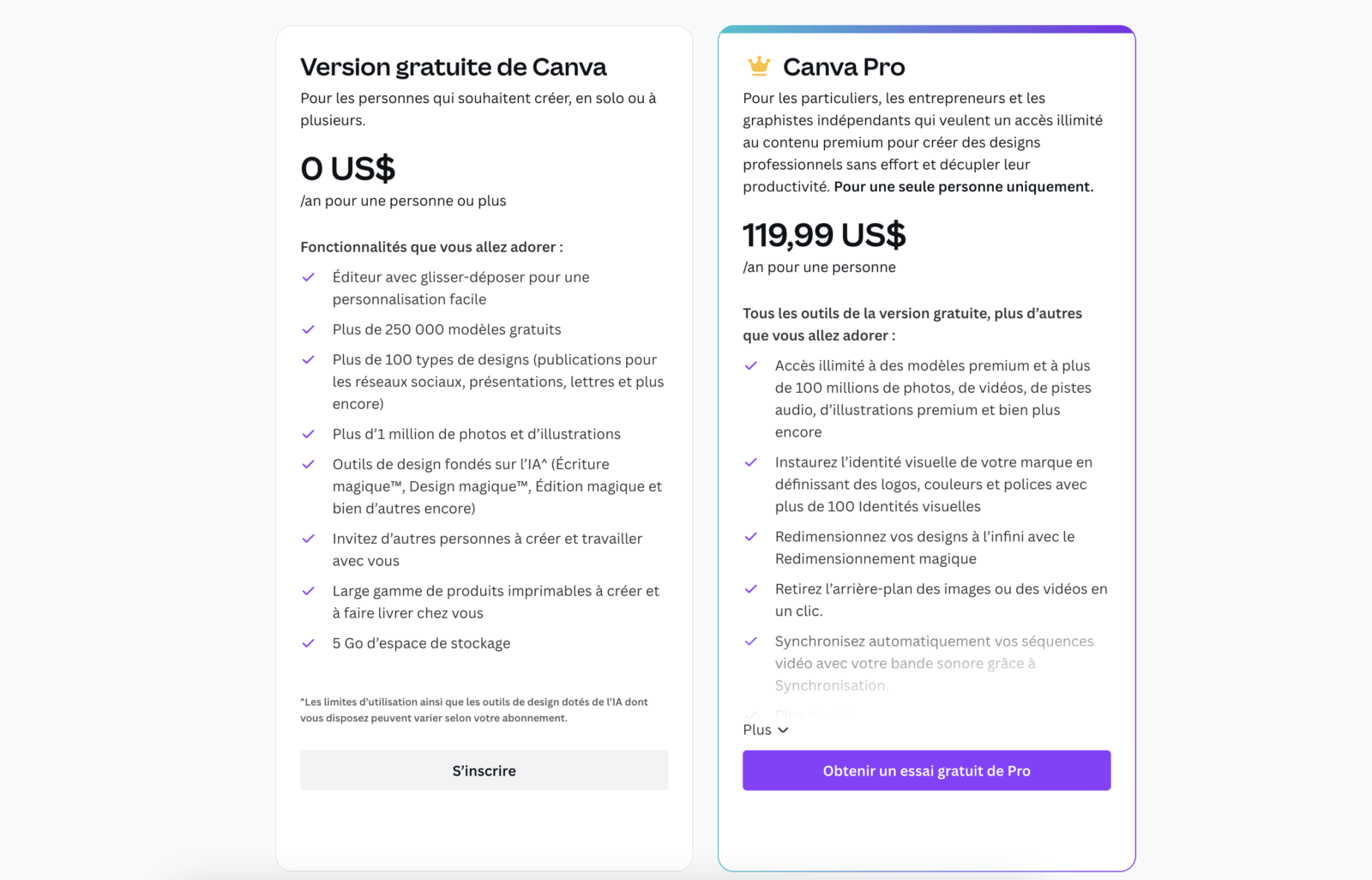 Canva Pro : notre avis après utilisation